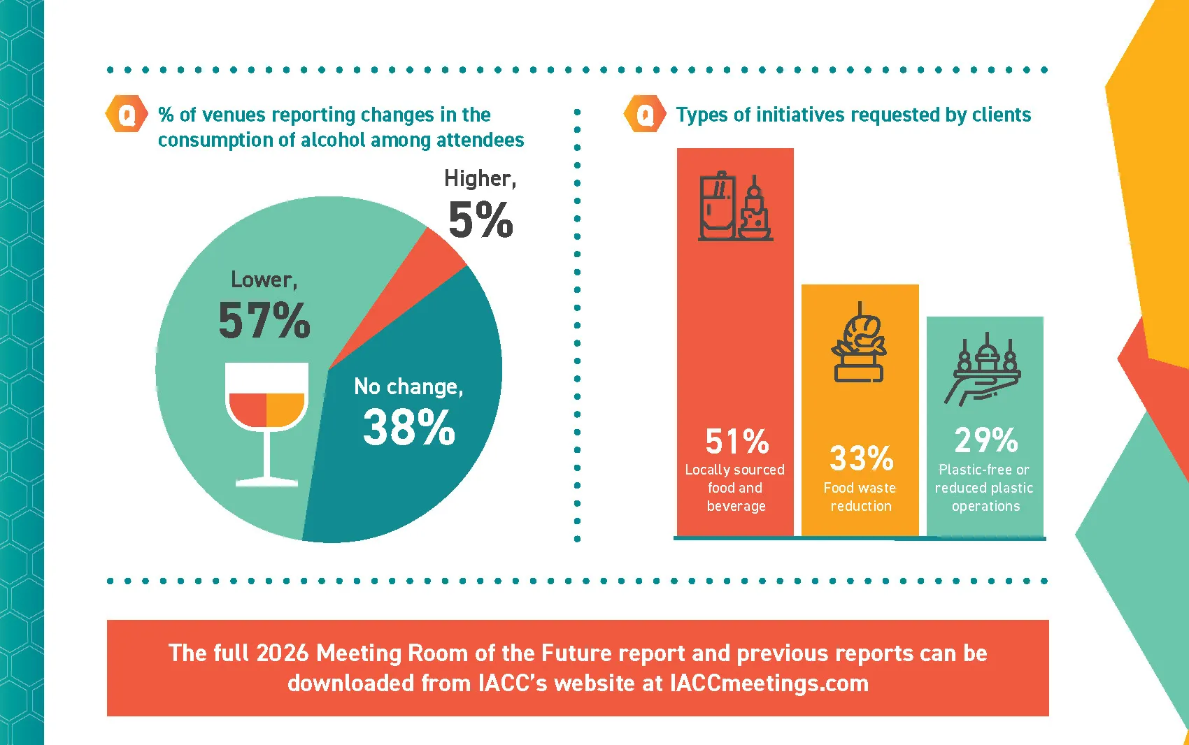 IACC’s 2026 Meeting Room of the Future reports rising expectations ...